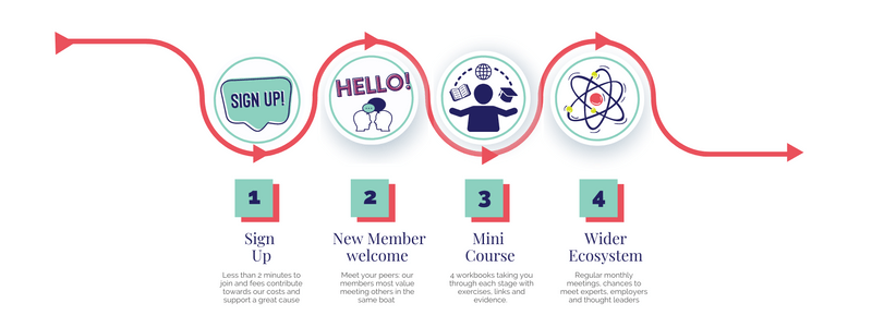 Brave Starts Basic Level